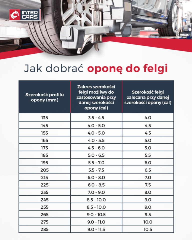 Dobór opon do felg, czyli szerokość opony a szerokość felgi! | Blog ...